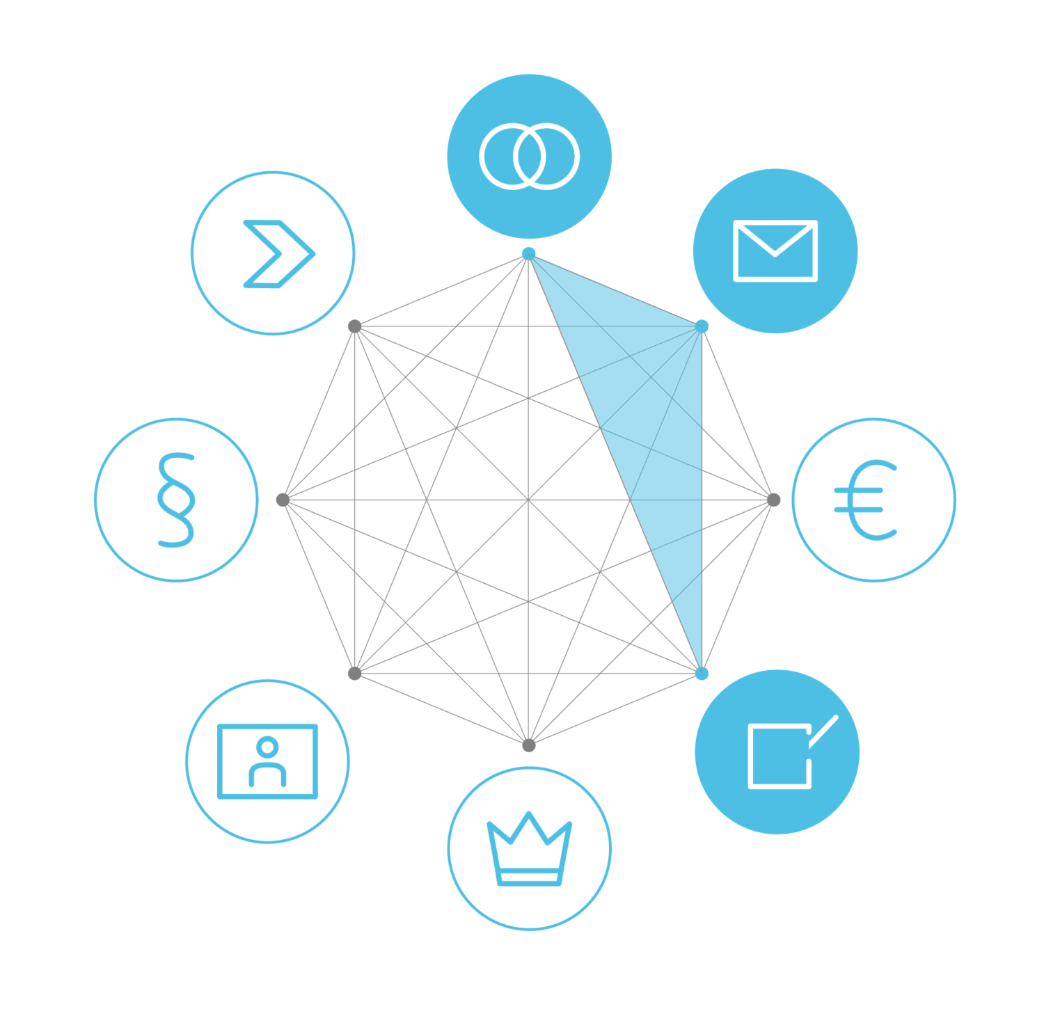 Compliance Data protection - Tolerant Software