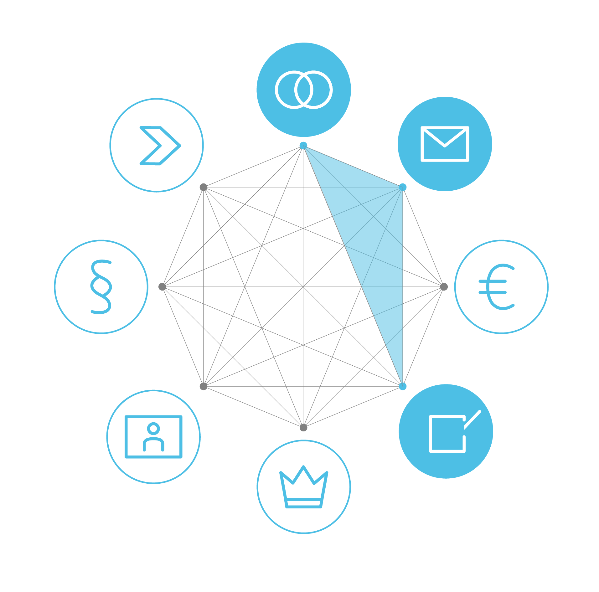 Compliance Data protection - Tolerant Software