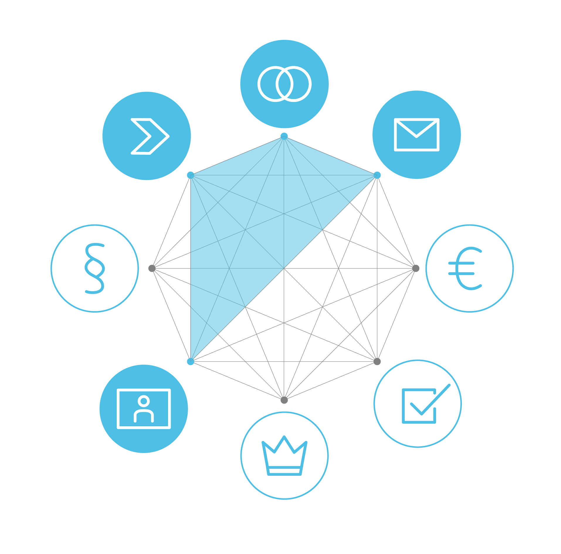 Datenqualität im CRM - Tolerant Software