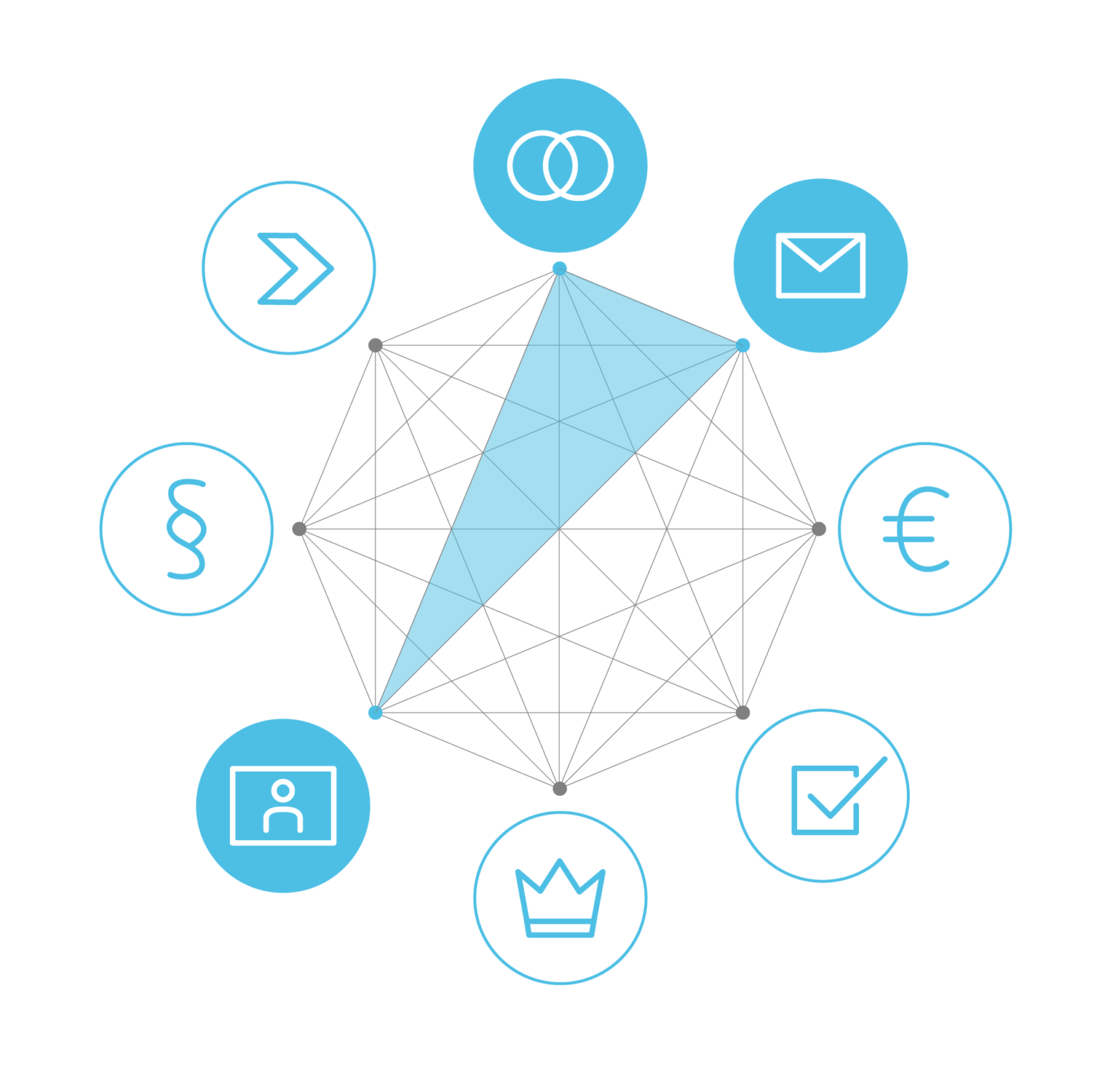 Customer data online - Tolerant Software