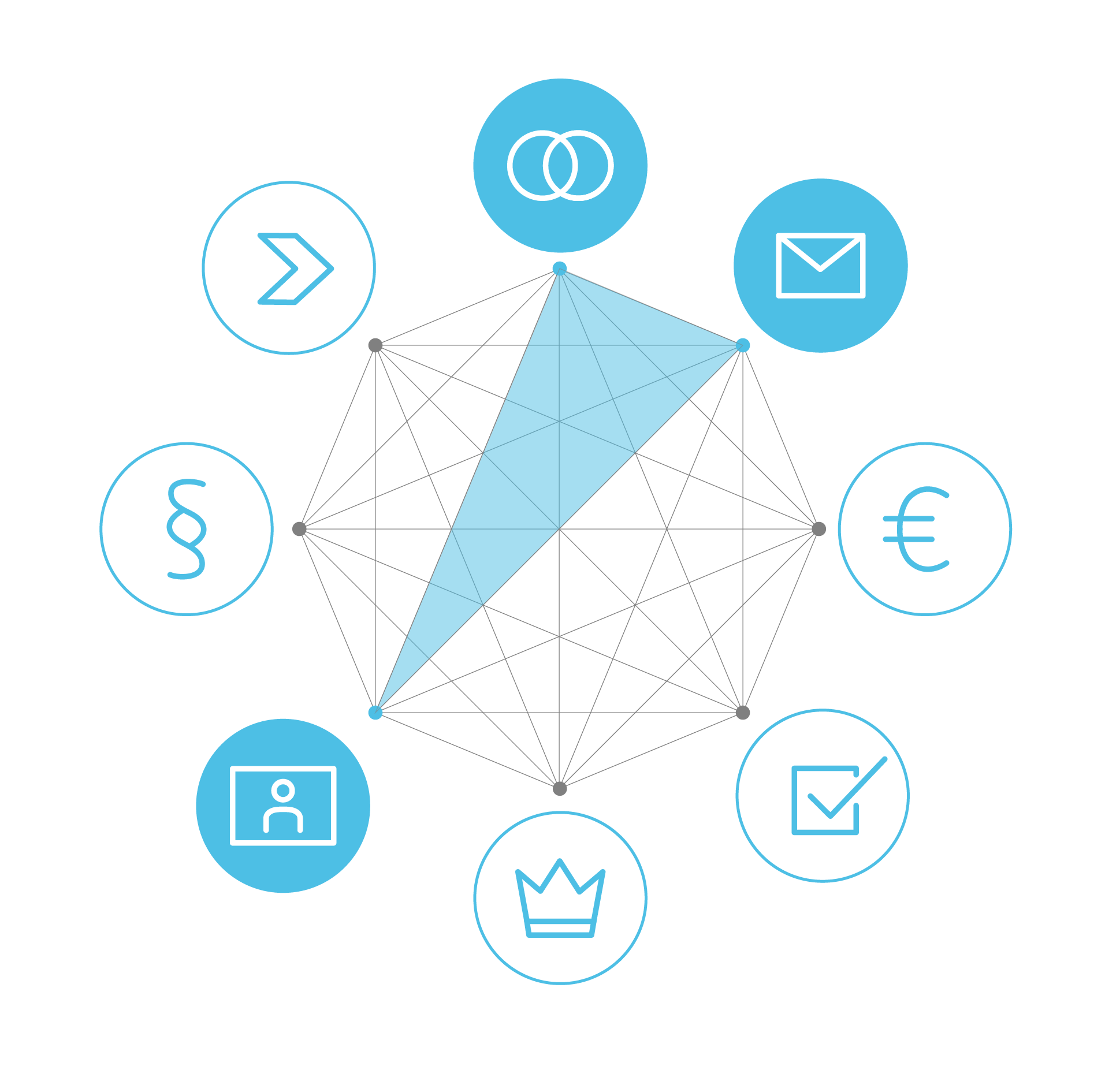 Customer data online - Tolerant Software