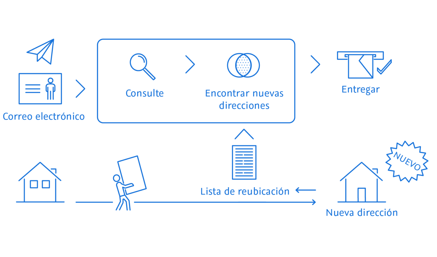 TOLERANT Move - Tolerant Software