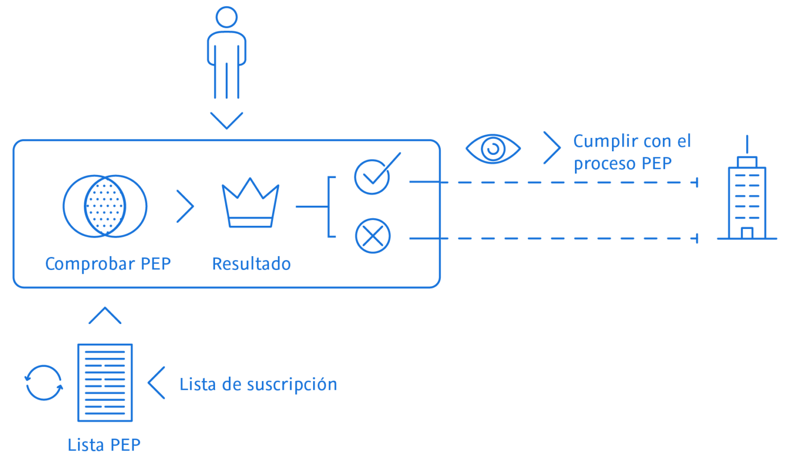 TOLERANT PEP - Tolerant Software